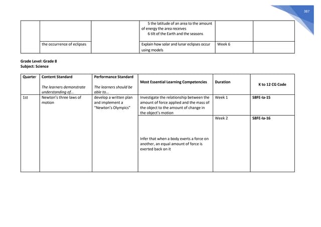 SHS-Core_Physical-Science-CG_with-tagged-sci-equipment.pdf
