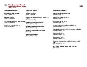 12 13 ms science unit overview | PPT