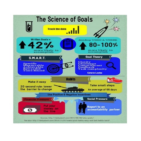 Science of Goals Infographic | PDF