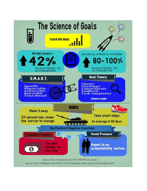Science of Productivity Infographic | PDF