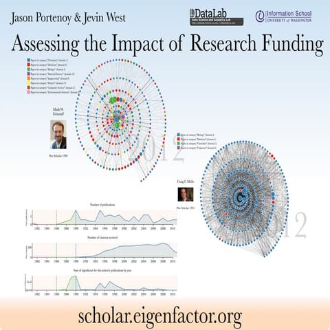 Assessing research impact | PPT