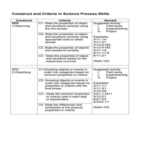 Science process skills | DOC