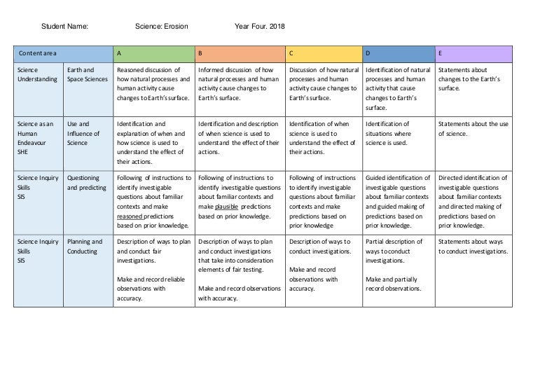 Science rubric