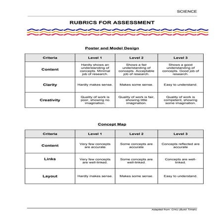 Evidence Based Poster Presentation Rubric