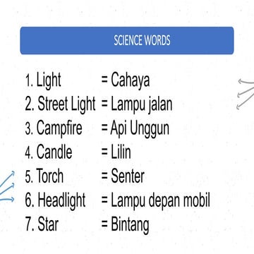 SCIENCE WORDS for grade 1 primary school.pdf | Science