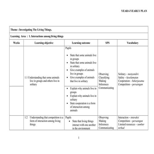 Science yearly plan year 6 | DOC