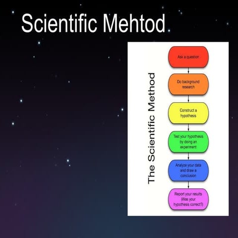 scientific method | PPT