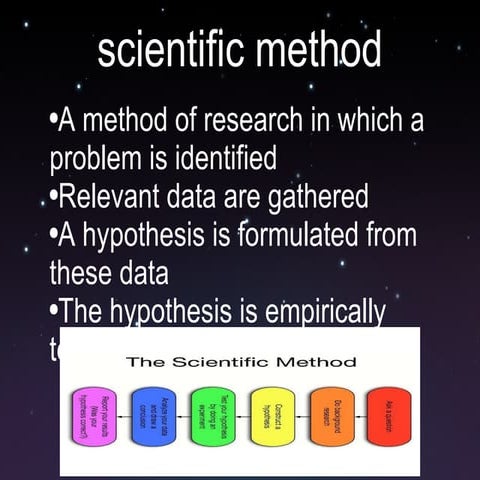 scientific method | PPT