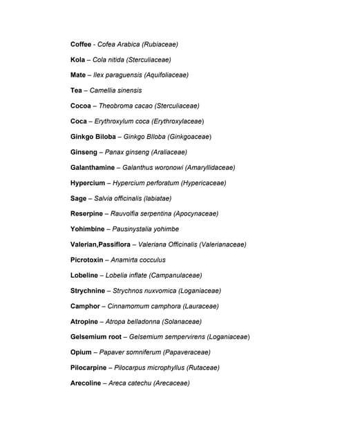Scientific names | DOCX