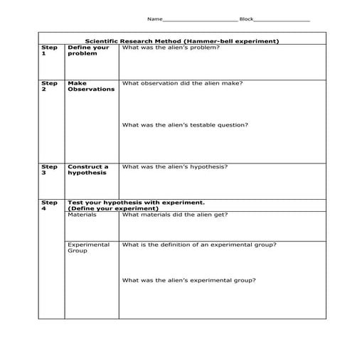 Scientific research method graphic organizers | PDF | Grocery Shopping ...