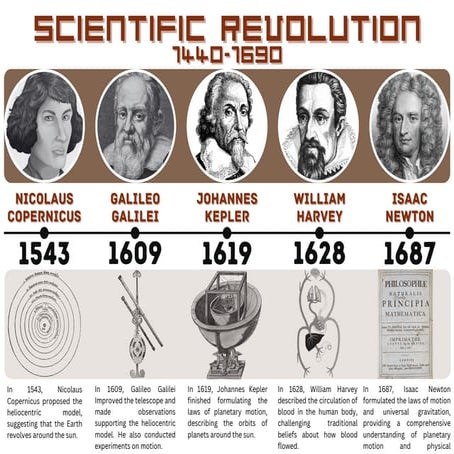Scientificjjfifirososodjfjfj revolution.pdf