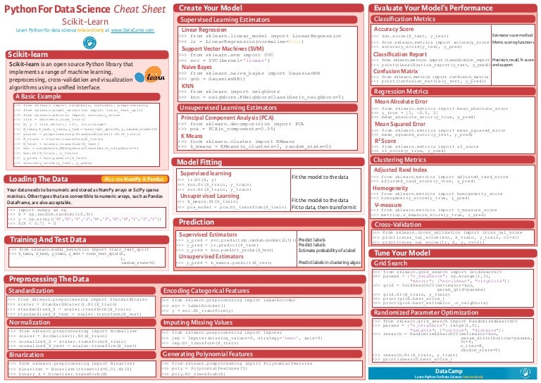 Cheat Sheet For Machine Learning In Python: Scikit-learn