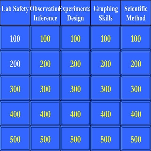Scientific Method Jeopardy | PPT