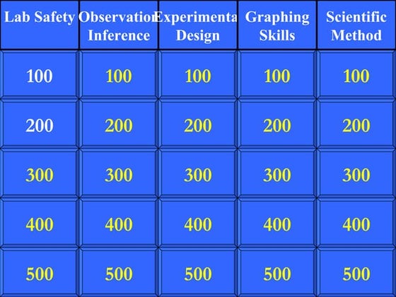 Weird science jeopardy | PPT