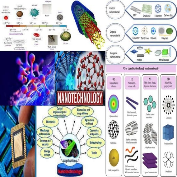 SCK_Nanotechnology Poster -W36 X H32.ppt