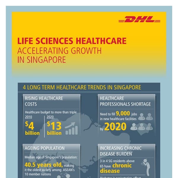 A day in the life infographic