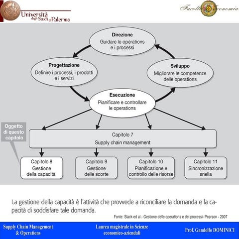 Gestione della capacità e forecasting Gandolfo Dominici CDL magistrale ...