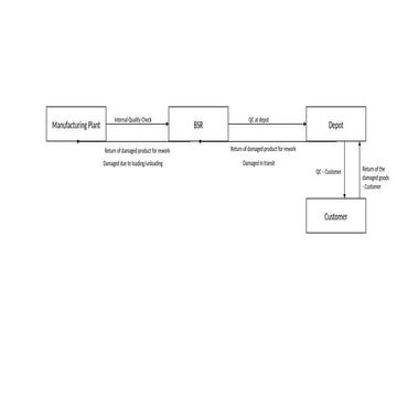 SCM_Assignment_1.pptx_Semester 2_Pune SIMS | PPTX