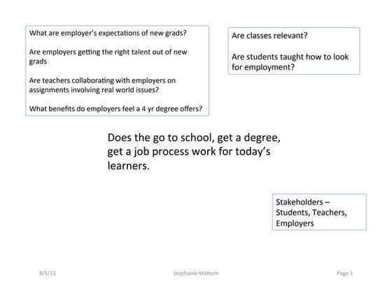 Empathize and Define, Asignment 4 | PPT