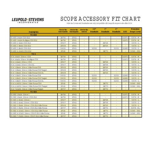 Scope Accessory Chart | Leupold Rifle Scopes | Optics Trade | PDF
