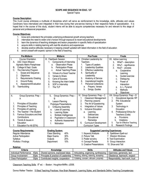 The Keys to Student Achievement and Classroom Success | PDF
