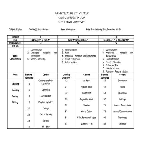 Scope and sequence Kindergarten | DOCX