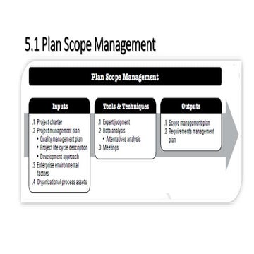 Scope Management ITTO | PPTX