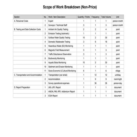 Scope_of_Work_Breakdown_(Non-Price).pdf di area kerja | PDF