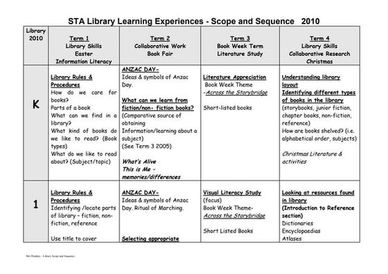 Scope & sequence 2011 | DOCX
