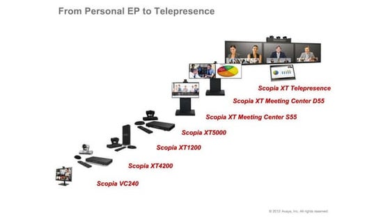 ASPS Avaya Scopia Endpoints | PPT
