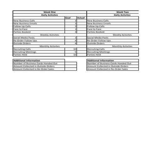 Scorecard | XLSX | Social Networking | Internet