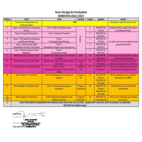 Score Design for Evaluation sem 2022-2023.pdf
