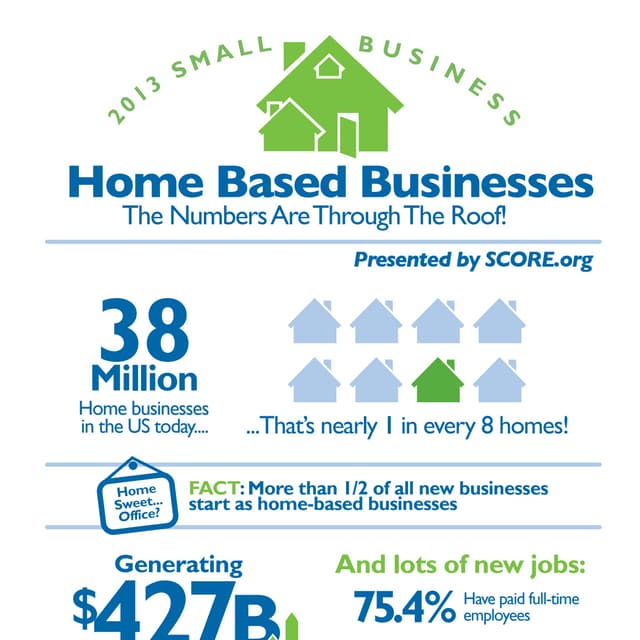 The Rise of Home Based Businesses | PDF