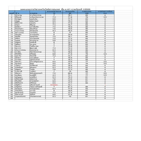 Score m4 2555(1) | PDF