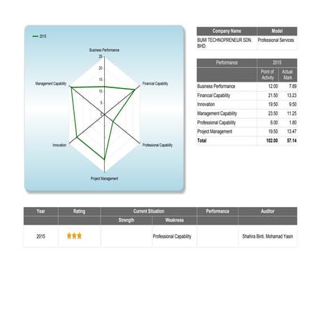 Score radar bumi technopreneur sdn bhd | PPT