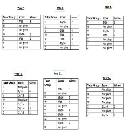 Score tables for quiz | DOCX | Death, Injury, or Military Conflict ...