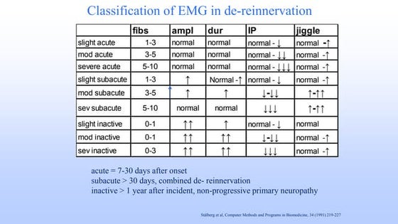SFEMG Signal Atlas - Highlights - Voluntary - Bad Signals | PPT