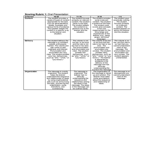Scoring rubric-1-oral-presentation | DOCX