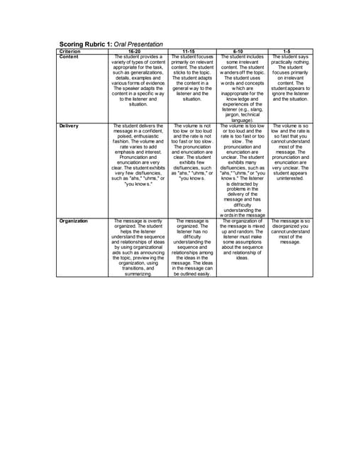 Declamation Rubric for Grade 10 | DOCX