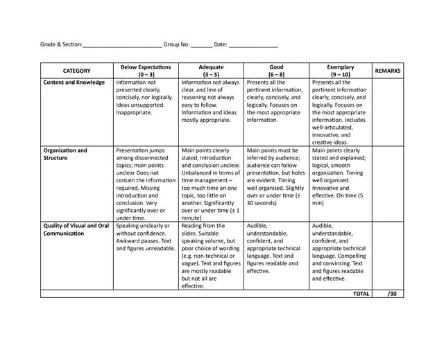 Reporting Rubrics.docx | Education