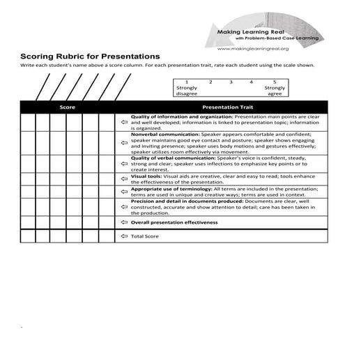Scoring rubric for academic presentation | PDF