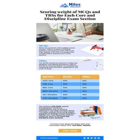 Scoring weight of MCQs and TBSs For Each Core and Discipline Exam ...