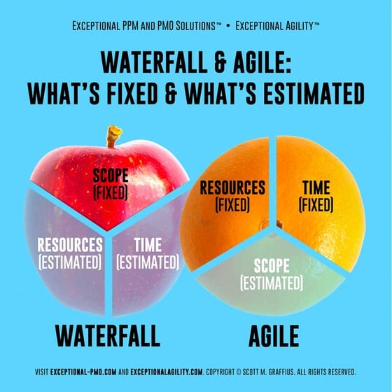 Scott M. Graffius' Phases of Team Development: 2025 Update | PDF