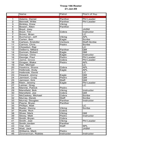 Troop Roster -- April 1991 | PDF