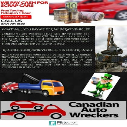 Scrapcarremovaltoronto | PDF