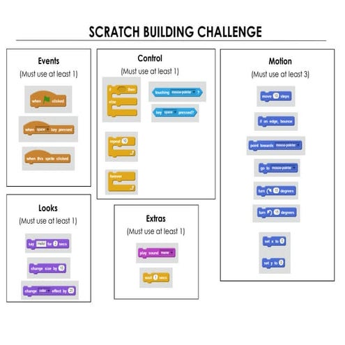 Coding Camp Day 4 Scratch Building Challenge Project Sheet | PPT