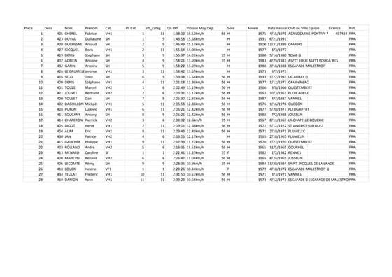 Fire Vehicle Inventory List | XLS