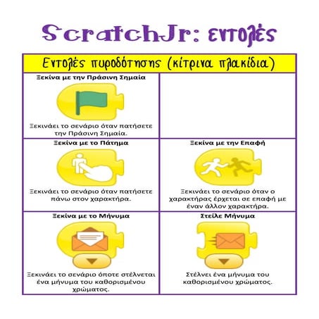 ScratchJr: Εντολές | PDF