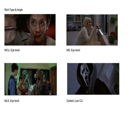 Scream shot type & angle | DOC