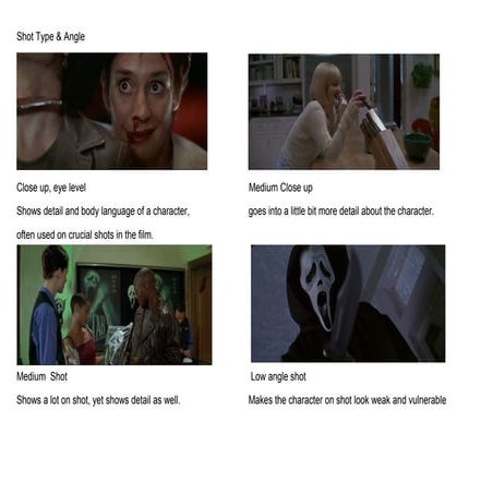 Scream shot type angle | PPT